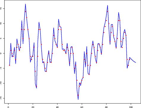 Figure 97 From Time Series Analysis By State Space Methods Semantic