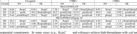 maximum upload throughput speedups and optimal modes north virginia