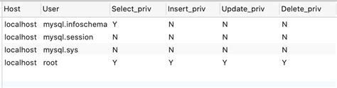 Mysql基础5 用户及权限管理 Pmdaddy