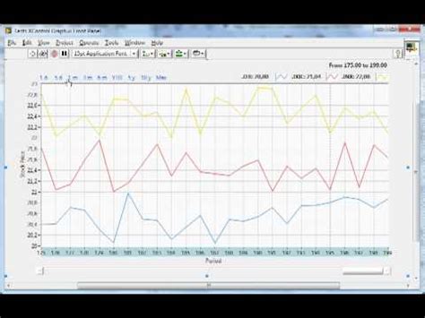Googlish Xy Graph In Labview Youtube