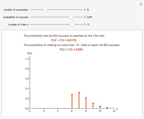 Individual And Cumulative Negative Binomial Probabilities Wolfram