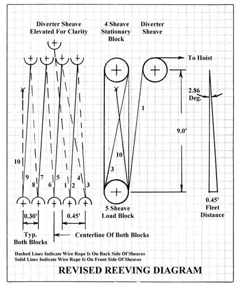 DIAGRAM Overhead Crane Reeving Diagram MYDIAGRAM ONLINE