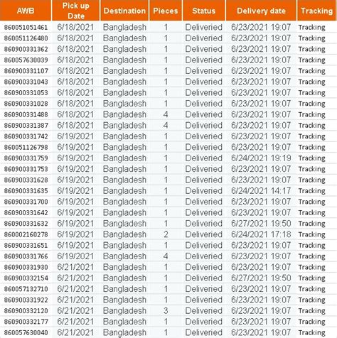 Md Nazmul Haque On Linkedin Dear Valuable Client Please Check My Import Service From China To