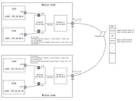 kubernetes k8s 讀書會 五 — 網路與服務 上一篇已經將 nginx 掛到 pods… by bryan yang