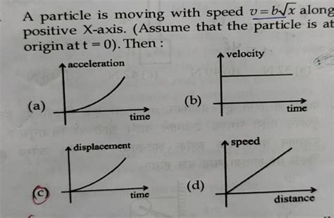 A Particle Is Moving With Speed V Bx Along Positive X Axis Assume Tha