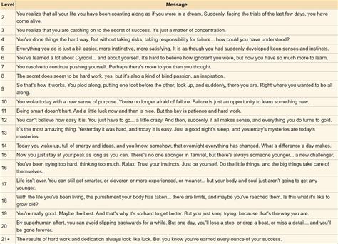 Oblivions Level Up Messages Have Always Been Strangely Inspiring To Me