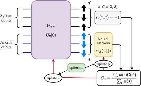 Figure 2 From Variational Post Selection For Ground States And Thermal
