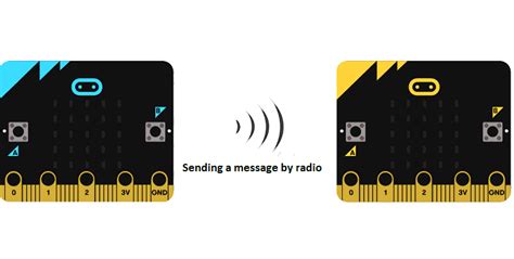 Radio Communication With Microbit