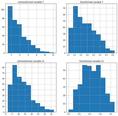 工具系列:feature Engine介绍数据转换对数转换logcptransformer Csdn博客 工具系列:feature Engine介绍数据转换对数转换logcptransformer Csdn博客