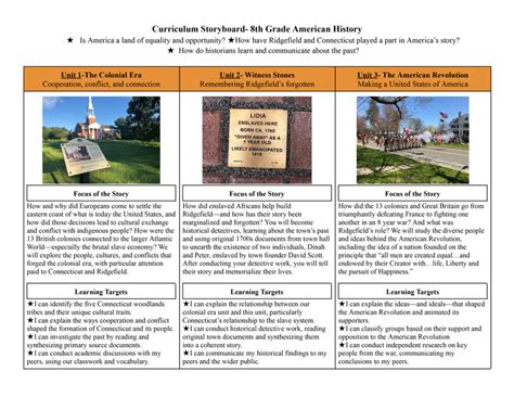 dr maureen ruby uses curriculum storyboards in her graduate advanced