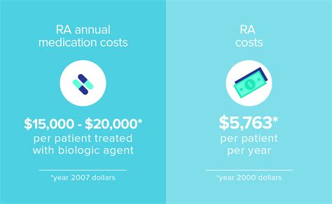 Rheumatoid Arthritis By The Numbers Facts Statistics And You