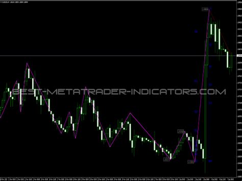 Parabolic Sar Color With Alert ⋆ Top Mt4 Indicators Mq4 Or Ex4 ⋆ Best Metatrader