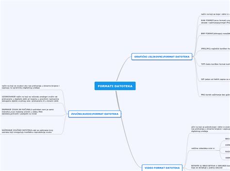 Formati Datoteka Mindomo Mind Map