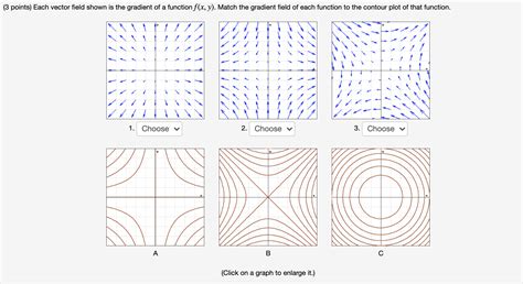 Solved 3 Points Each Vector Field Shown Is The Gradient Of