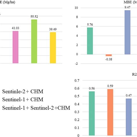 Results Of Rf Model For Agb Estimation Of New York For 2019 Using The