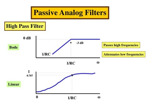 Ppt Introduction To Analog Filters Powerpoint Presentation Free Download Id582130