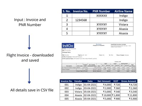 Robotic Process Automation Testing Security And Performance L 2021