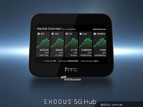 結合區塊鏈應用 Htc發表exodus 5g Hub網路分享器 Gc公版