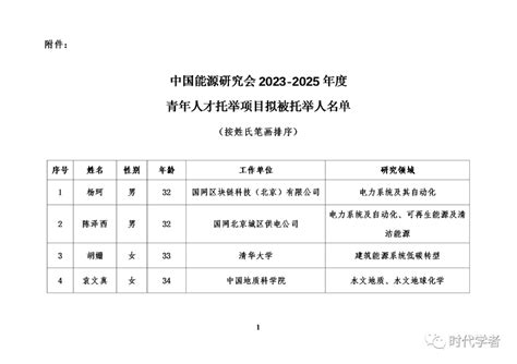 中国能源研究会2023 2025年度青年人才托举工程项目拟被托举人公示 • 时代学者