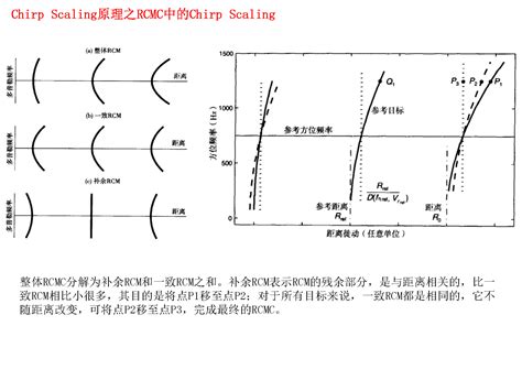 《合成孔径雷达成像——算法与实现》之【0】仿真汇报合成孔径雷达成像光盘数据 Csdn博客