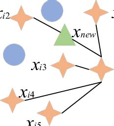 SMOTE Algorithm Schematic Diagram Download Scientific Diagram