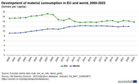 Material Flow Accounts And Resource Productivity Statistics Explained Eurostat