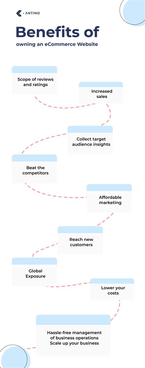 What Is The Need Of ECommerce And Why Is It Important