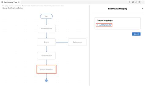 How To Expose A Datasource As A Service Wso2 Micro Integrator Documentation 430