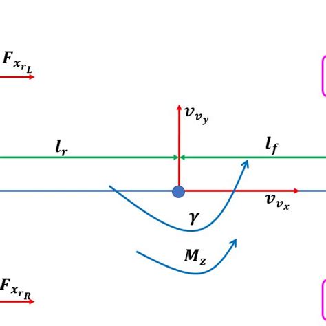 Fuzzy Logic Controller Using Gaussian Membership Function For Outer
