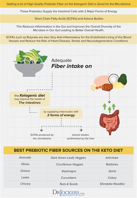 Top 5 Keto Myths That Most People Believe