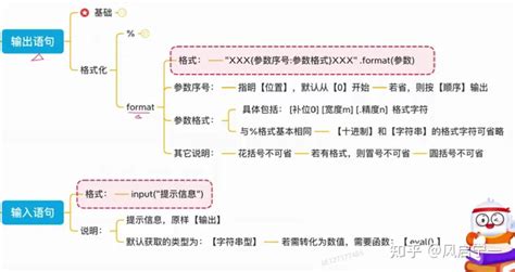教资 高中信息技术python篇1 知乎