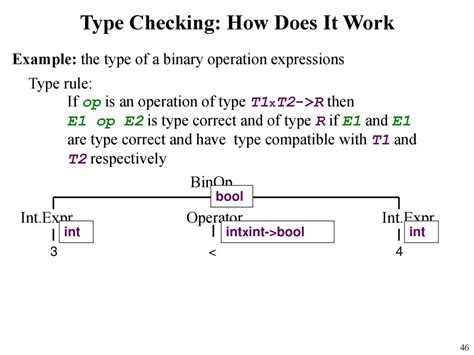 Languages And Compilers Sprog Og Oversættere Ppt Download