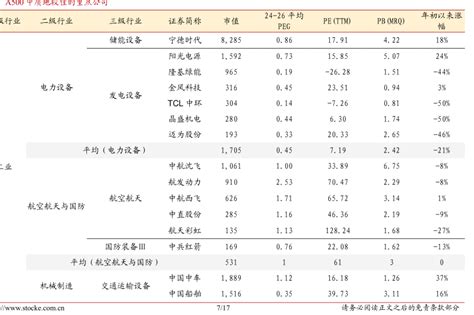 沪深300成分中，与a500重合部分高达78 2024年10月 行业研究数据 小牛行研