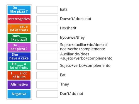Estructura Del Presente Simple المطابقة