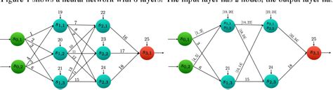 Figure 1 From Abstraction Based Output Range Analysis For Neural