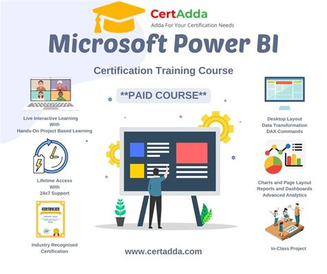 Certadda Adda For Your Certification Needs On Linkedin Microsoft Powerbi Pl300