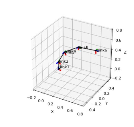 Draw TUM Pose Format Using Quaternion Issue Dfki Ric Pytransform D GitHub