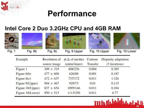 Siggraph Asia 2012 Stereoscopic Cloning Presentation Slide Ppt