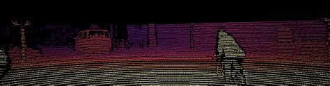 unsupervised confidence for lidar depth maps and applications andrea