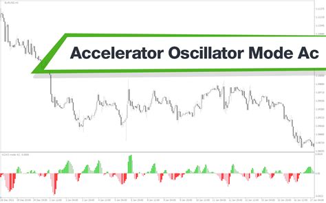 Awesome Accelerator Four Color Alert Mt4 Indicator Download For Free Mt4collection