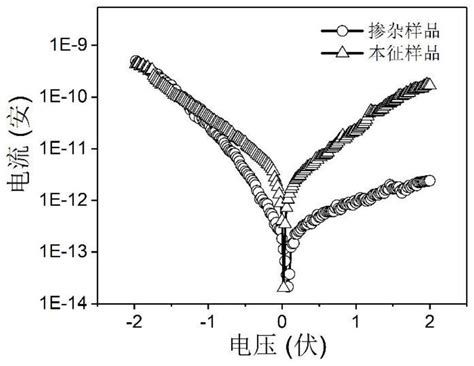 A Method For Preparing High Performance Photodetectors Using A Novel