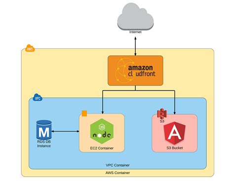 deploy angular 2 node js website using aws by mateusz okulewicz