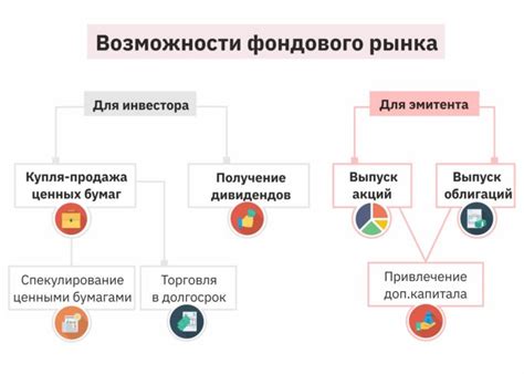 Что такое фондовый рынок