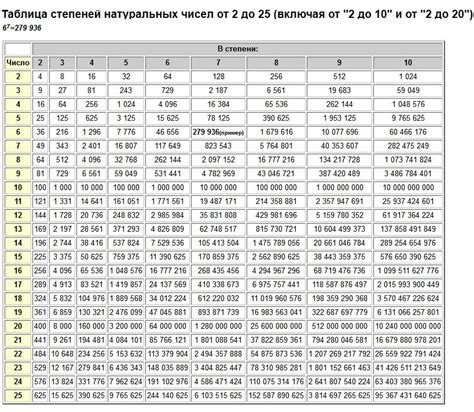 Таблица степеней картинки