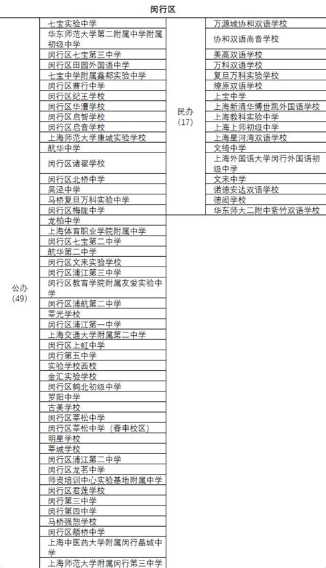 必看 上海十六区，最全 初高中 教育资源分布整理，升学必看！ 知乎