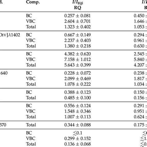 Normalized Emission Line Intensities Download Scientific Diagram
