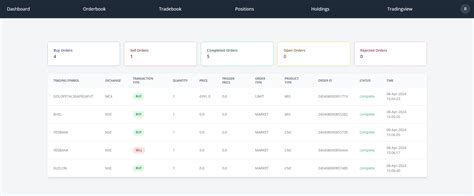 Openalgo The Open Source Algorithmic Trading Framework