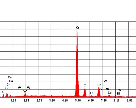 B Quantitative Analysis For Phase 2 Download Scientific Diagram