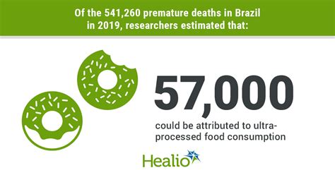 Ultraprocessed Food Consumption A Significant Cause Of Premature Death