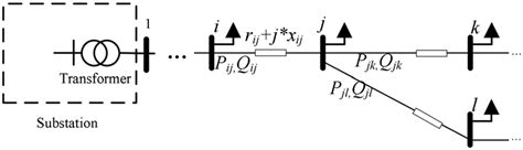 Schematic Of The Distflow Branch Equations Download Scientific Diagram